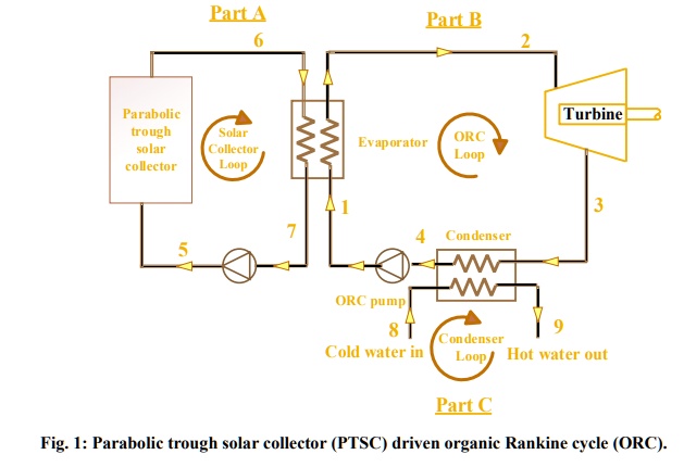 SOLVED: Texts: An organic Rankine cycle (ORC) driven by a parabolic ...