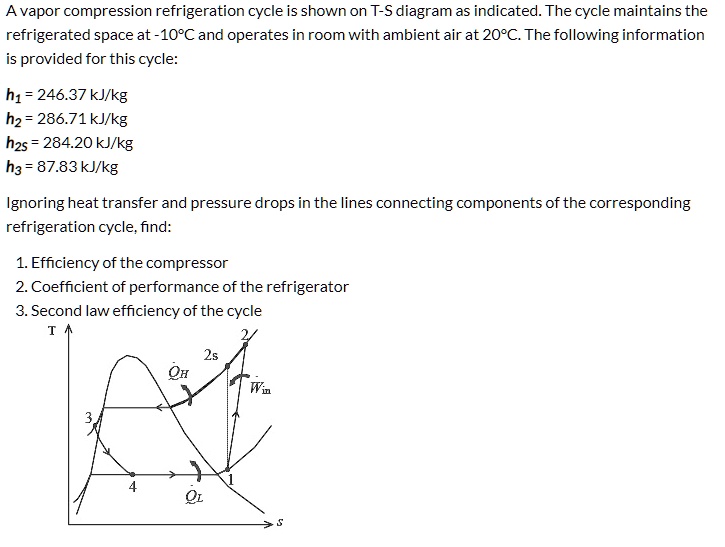 SOLVED: A vapor compression refrigeration cycle is shown on a T-S ...