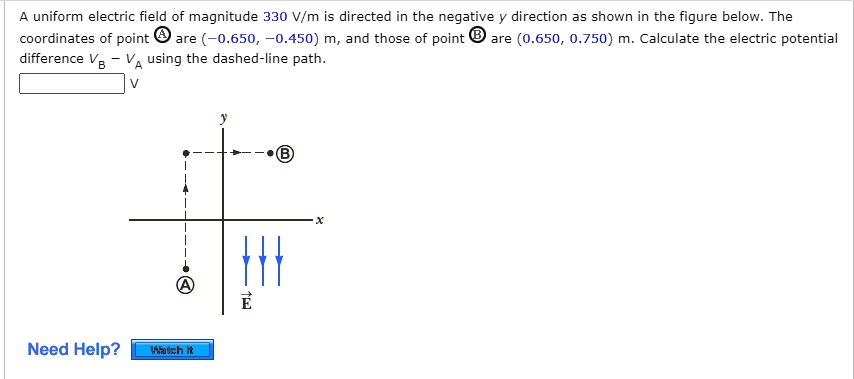 A uniform electric field of magnitude 330 V/m is directed in the negative direction as shown in ...
