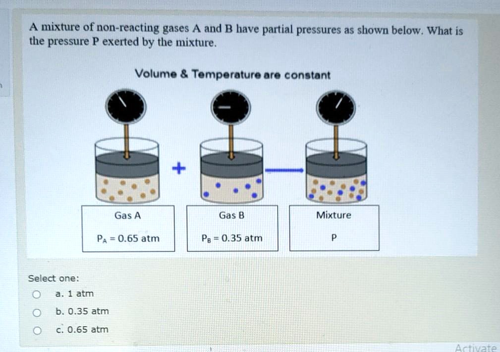 SOLVED: A mixture of non-reacting gases A and B have partial pressures as shown below. What is ...