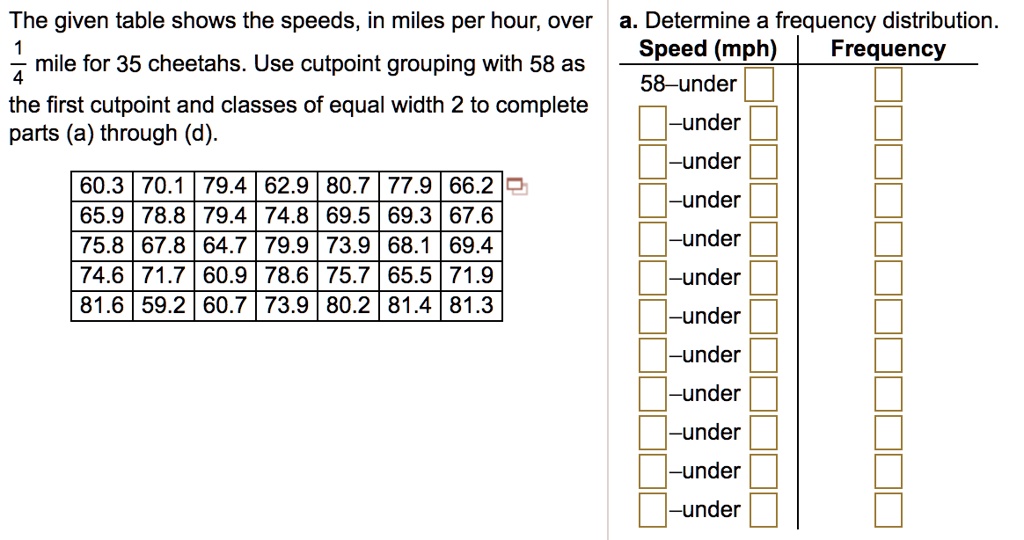 SOLVED: The given table shows the speeds, in miles per hour, over a ...