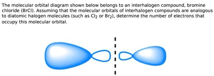 The molecular orbital diagram shown below belongs to an interhalogen ...