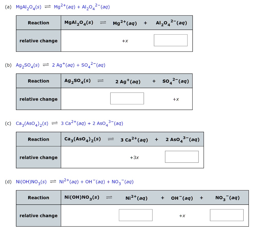 SOLVED: (a) MgAl2O4(s) Mg2+(aq) + AlO4^2-(aq) Reaction: MgAl2O4(s) Mg2 ...