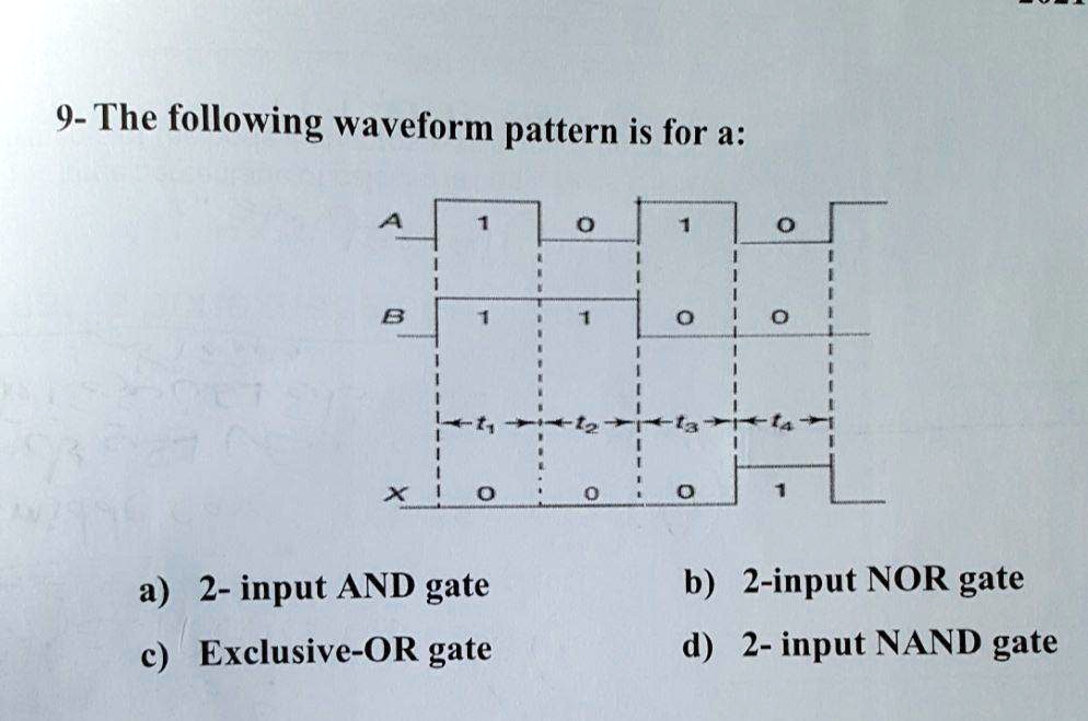 Solved The Following Waveform Pattern Is For A A 2 Input And Gate B 2 Input Nor Gate C 2