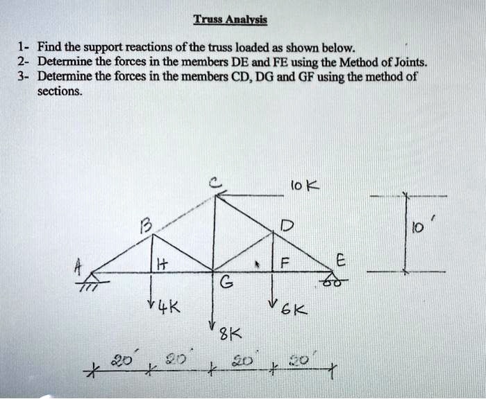 SOLVED: Truss Analysis Find the support reactions of the truss loaded ...