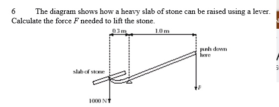 the diagram shows how heavy slab of stone can be raised using lever ...