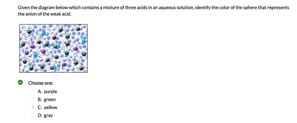 given the diagram below which contains mixture of three acids in an aqueous solution identify ...
