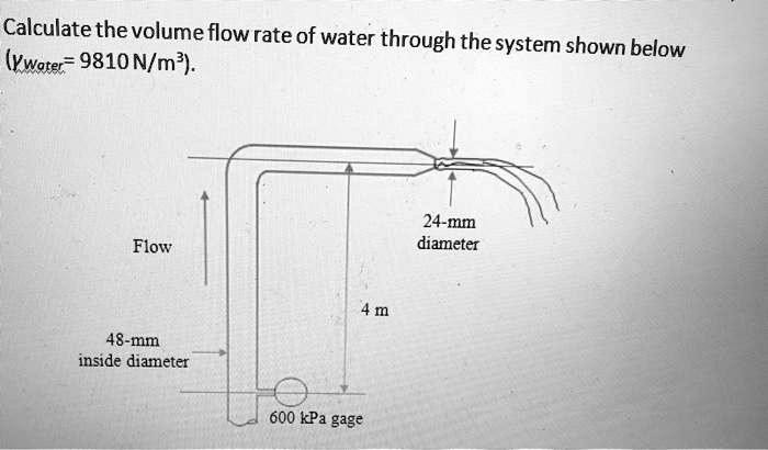 SOLVED: Calculate the volume flow rate of water through the system ...