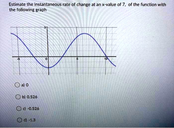 SOLVED: Estimate the instantaneous rate of change at an X-value of 7 ...
