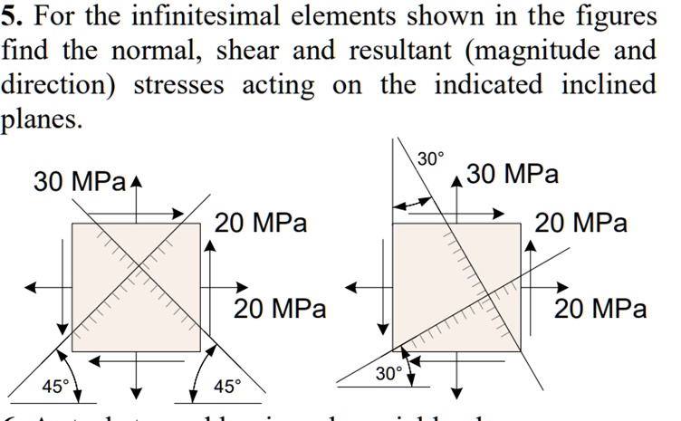 5. For the infinitesimal elements shown in the figures find the normal ...