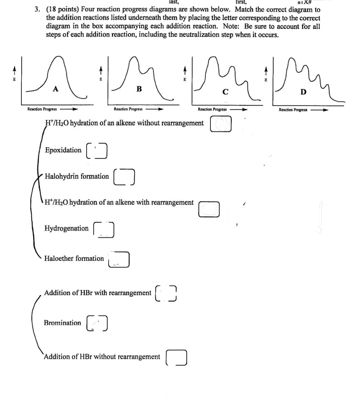SOLVED: Four reaction progress diagrams are shown below. Reaction ...