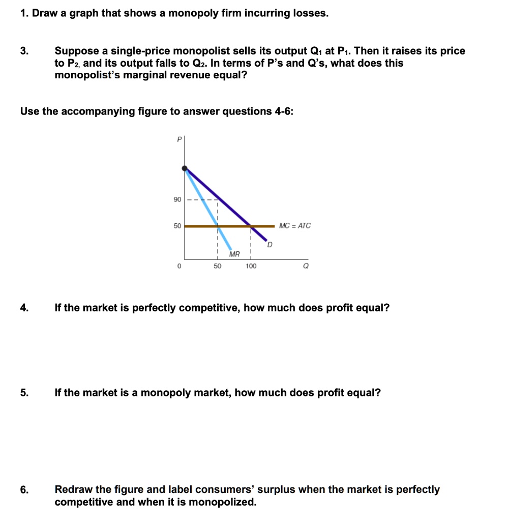 1. Draw a graph that shows a monopoly firm incurring...