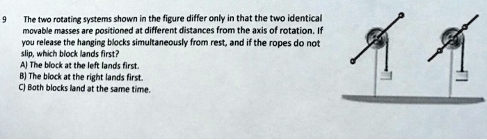SOLVED: The two rotating systems shown the figure differ only in that ...