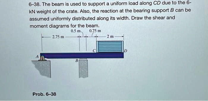 6-38. The beam is used to support a uniform load along CD due to the 6 ...