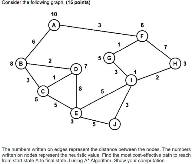 Consider the following graph, (15 points) 10 A 3 6 F 6 1 7 5 G 2 8 B H 3 7 D 3 1 1 2 3 8 C 5 5 5 ...