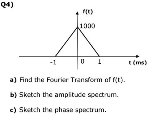 Q4) f(t) 1000 -1 0 1 (sw) a Find the Fourier Transform of f(t b) Sketch the amplitude spectrum ...