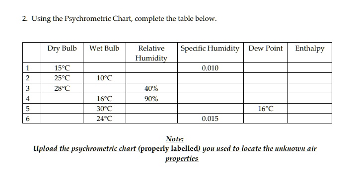 SOLVED: Completely answer the following and properly label the corresponding Psychrometric Chart ...