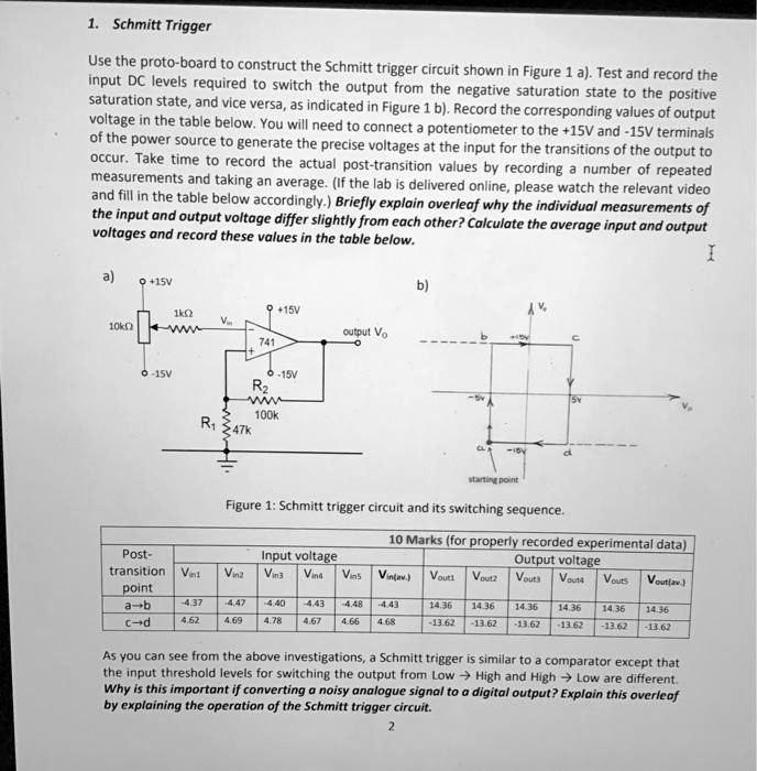 give an explanation of measurement discrepancies and schmitt trigger operation schmitt trigger ...