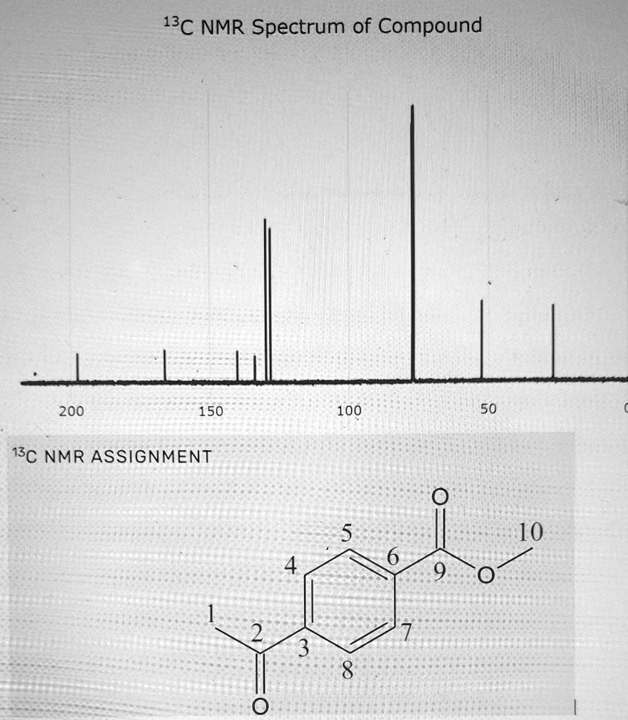 SOLVED: From the labelled compound, assign each peak with its correct carbon (1 to 10). 13C NMR ...