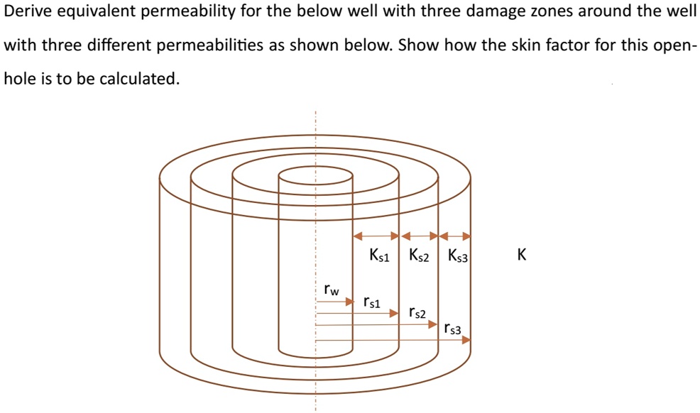 derive equivalent permeability for the below well with three damage ...