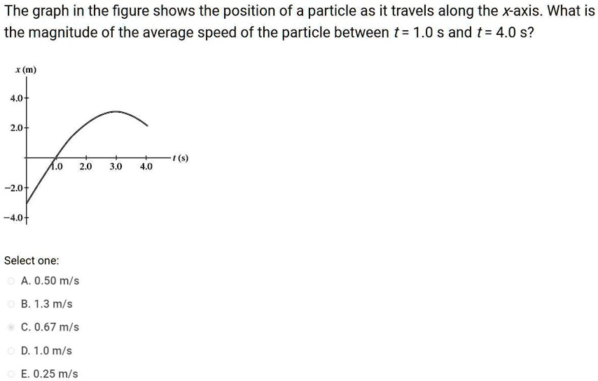 SOLVED: 'Please help!! The graph in the figure shows the position of a particle as it travels ...