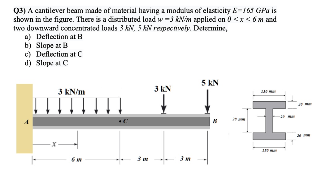 SOLVED: Q3) A cantilever beam made of material having a modulus of elasticity E=165 GPa is shown ...