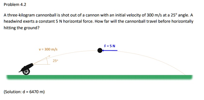 Problem 4.2 A three-kilogram cannonball is shot out of a cannon with an ...