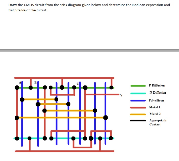 SOLVED: Draw the CMOS circuit from the stick diagram given below and ...