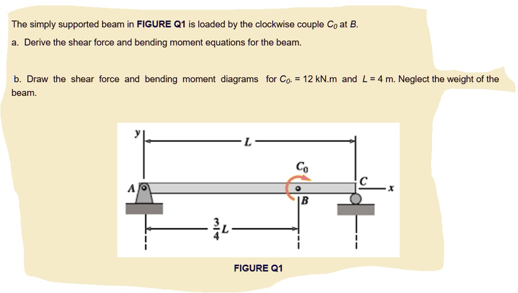 The simply supported beam in FIGURE Q1 is loaded by the clockwise ...