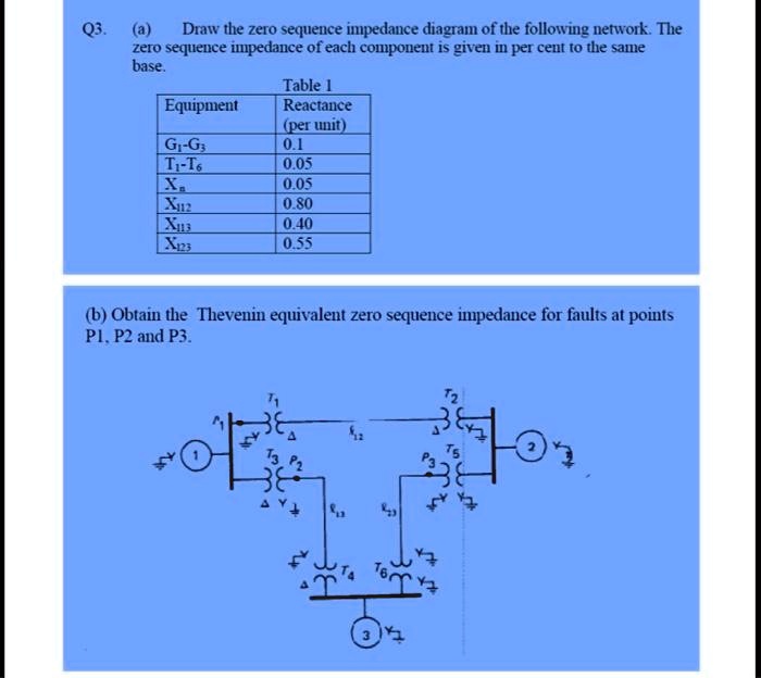 SOLVED: Q3. Draw the zero sequence impedance diagram of the following network. The zero sequence ...