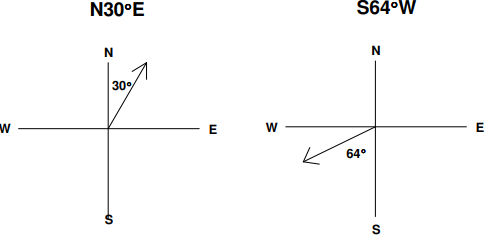 SOLVED: N30°E 𝐒 6 4^∘𝐖