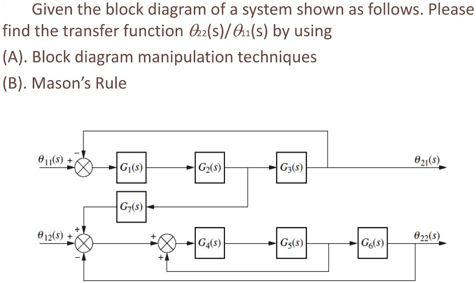 SOLVED: Given the block diagram of a system shown as follows. Please find the transfer function ...