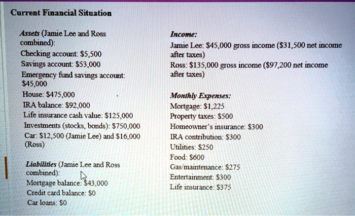 Current Financial Situation Assets (Jamie Lee and Ross combined ...