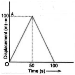 SOLVED: 'A girl walks along a straight path to drop a letter in the ...