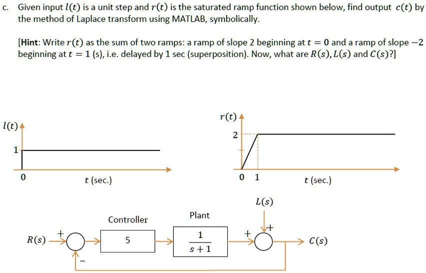 Given Input Lt Is A Unit Step And Rt Is The Saturated Ramp Function