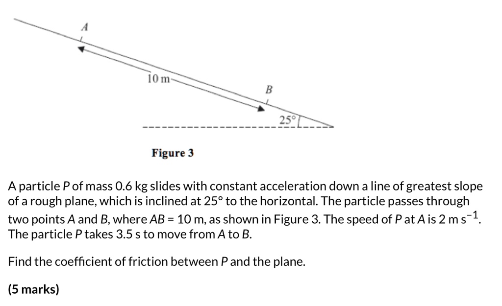 SOLVED: M1 - Friction / Inclined Plane Please refer to the attached image. WU 0[ IS7 Figure 3 A ...
