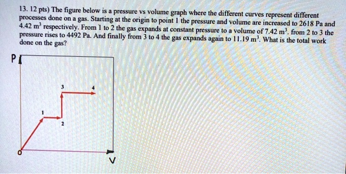 13 2 pts the figure below is pressure vs volume graph where the ...