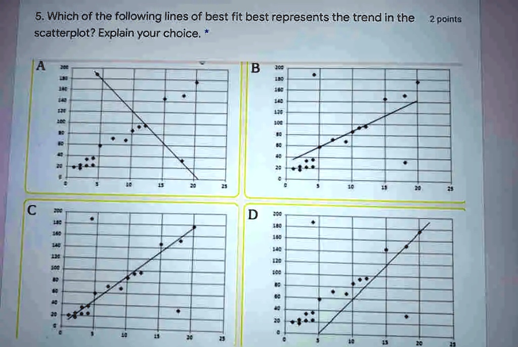 SOLVED: Which of the following lines of best fit best represents the ...