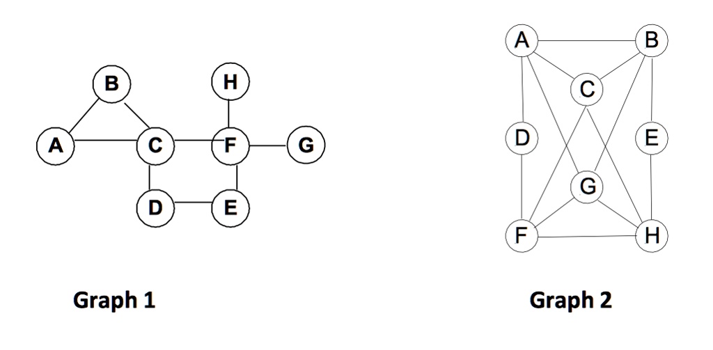 Solved Please Turn The Following Algorithm Into A C Program Part 1 Implement The Stack