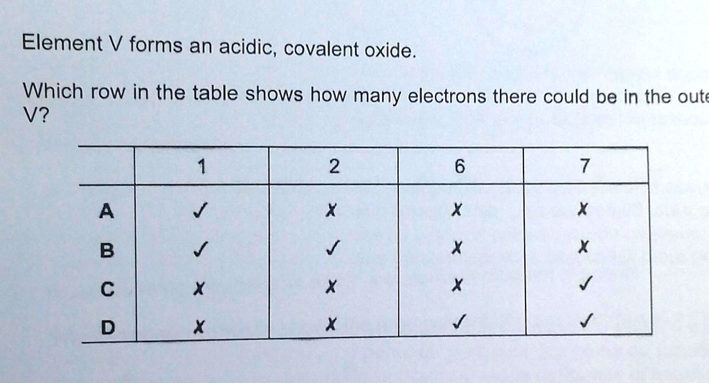 VIDEO solution: Which row in the table shows how many electrons there ...