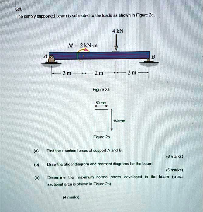 Q2. The simply supported beam is subjected to the loads as shown in Figure 2a. 4 kN M = 2 kN·m A ...
