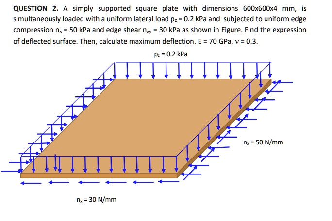 SOLVED: QUESTION 2. A simply supported square plate with dimensions ...