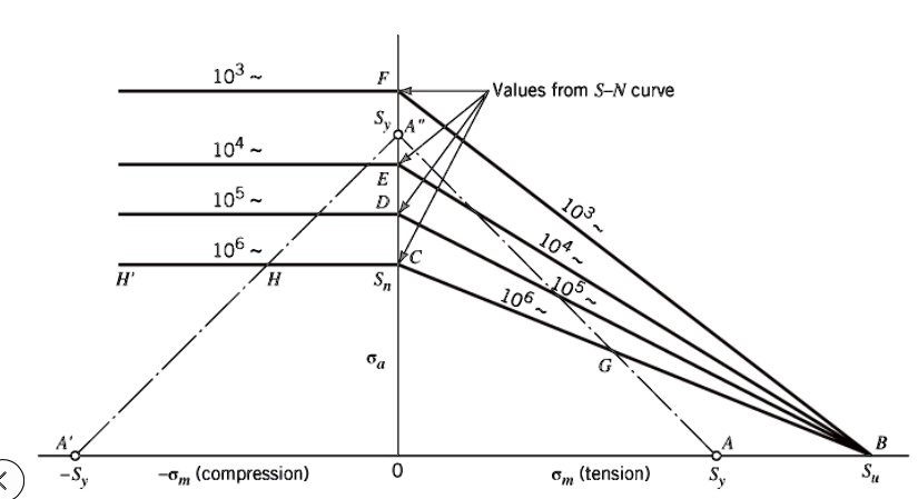 SOLVED: 8.49 At a critical location in the shaft, the equivalent ...