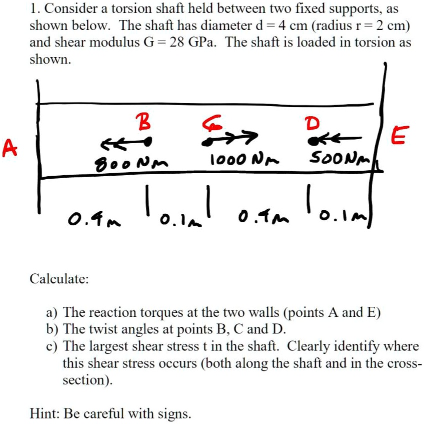 SOLVED: Consider a torsion shaft held between two fixed supports, as ...