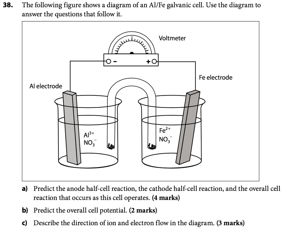 38. The following figure shows a diagram of an Al/Fe galvanic cell. Use ...
