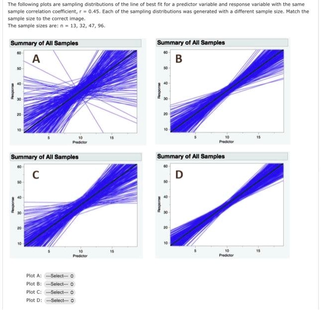 SOLVED: The following plots are sampling distributions of the line of ...