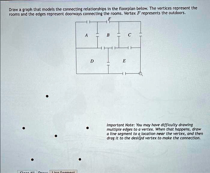 Solved Draw A Graph That Models The Connecting Relationships In The Floor Plan Below The 2175