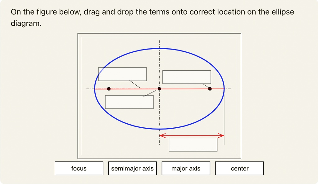 SOLVED: On the figure below, drag and drop the terms onto correct location on the ellipse ...