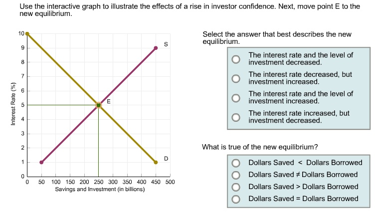 SOLVED: MACROECONOMICS Use the interactive graph to illustrate the ...