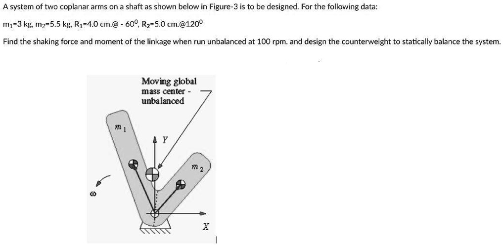 SOLVED: A system of two coplanar arms on a shaft, as shown below in ...